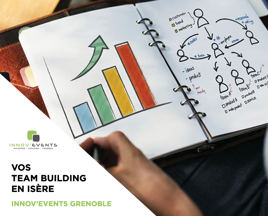 Organisation team building grenoble - INNOV'events : Agence ...